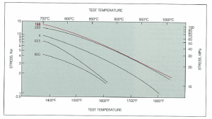 HAYNES® 188 - Haynes International