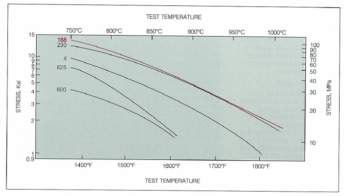 HAYNES® 188 - Haynes International