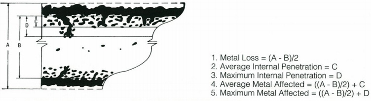 HAYNES® 188 - Haynes International