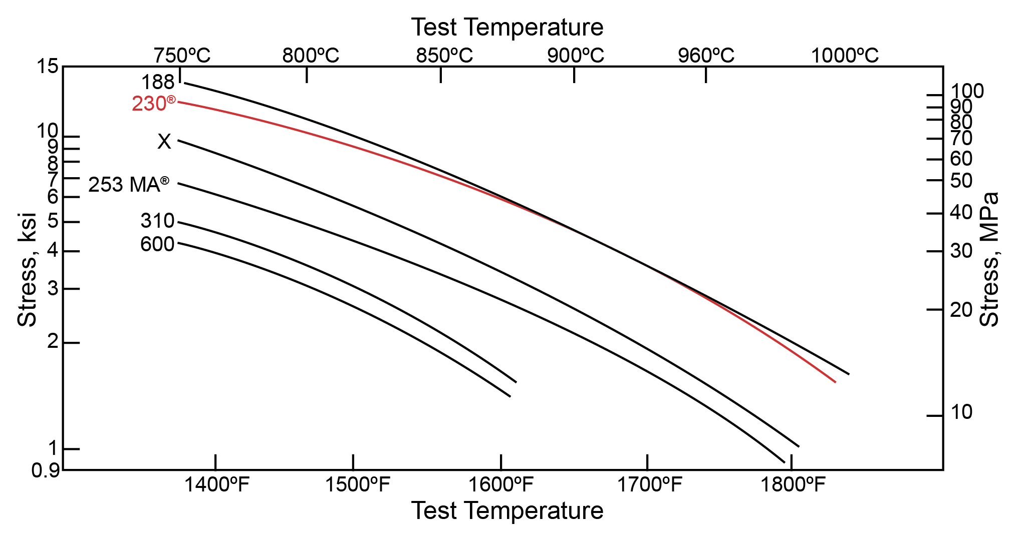 HAYNES® 230® 合金 - Haynes International