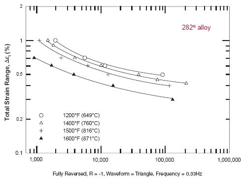 HAYNES® 282® - Haynes International