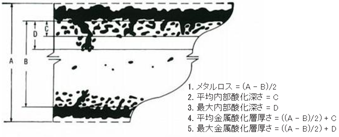HAYNES® 556® 合金 - Haynes International