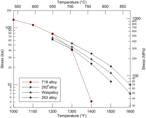 HAYNES® 718 - Haynes International